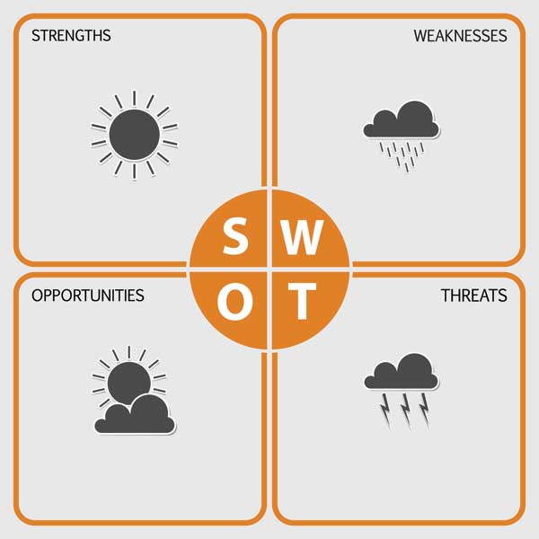 Tudo que você tem de saber sobre análise SWOT de uma empresa - Blog do ...
